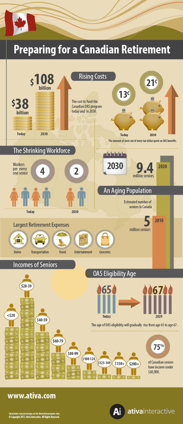 La problemática del retiro laboral en Canadá – Ingenio en marcha